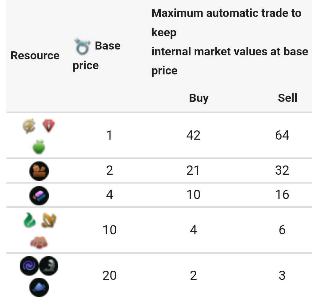 Market bug/exploit [FREE RESOURCES!] | Paradox Interactive Forums