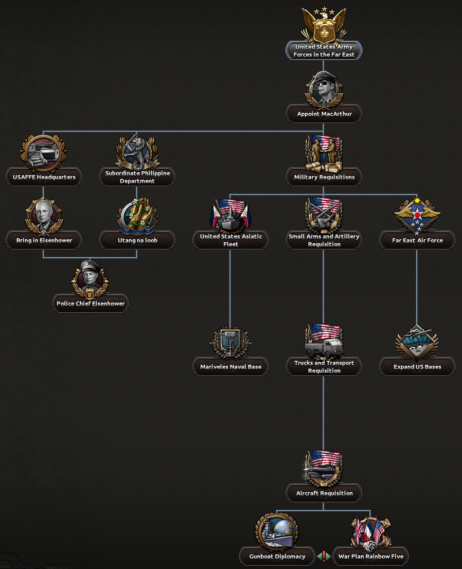 Developer Corner | The Philippines: Pearl of the Orient Seas | Paradox Interactive Forums