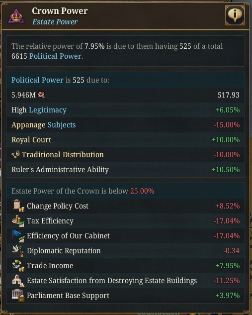 Developer Diary #2 - Government, Politics and Estates | Page 2 ...