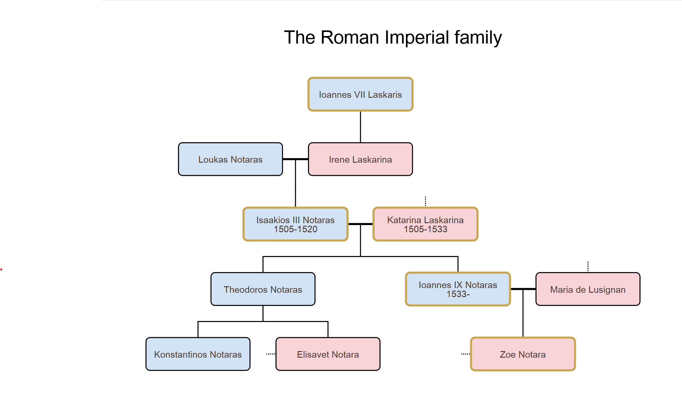 History of Romanland | Page 7 | Paradox Interactive Forums