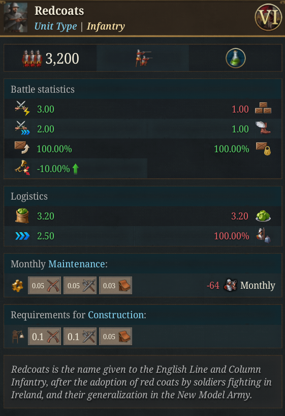 Does manpower maintenance kill people? | Paradox Interactive Forums