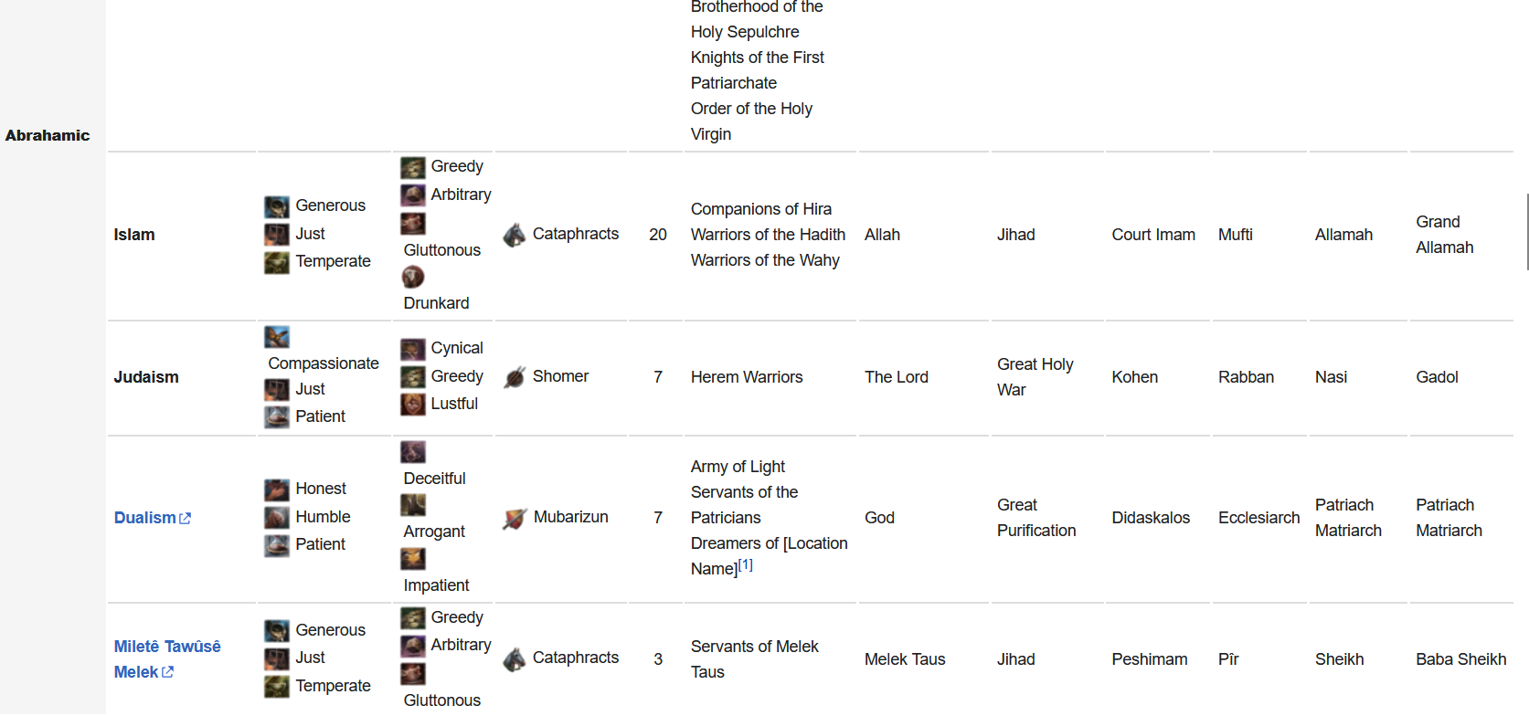 Old tenets for new faiths | Page 3 | Paradox Interactive Forums