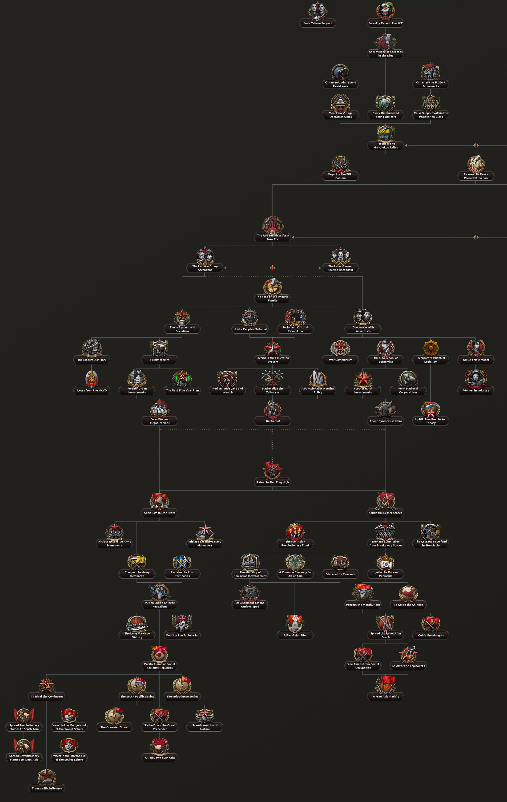 Developer Diary | Alt- Historical Japan | Paradox Interactive Forums