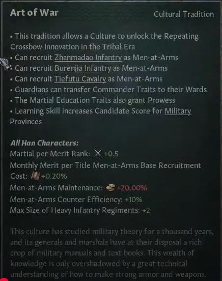 The Tiefutu Cavalry Should Not Belong with the “Art of War” Tradition ...