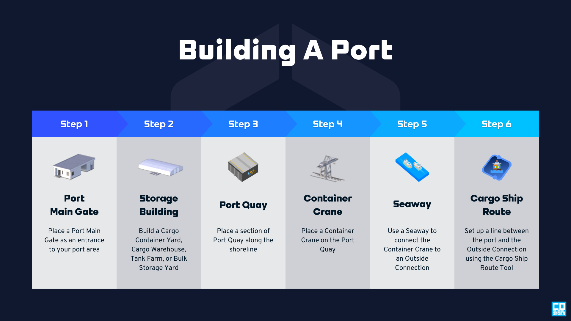 Ports - Bridges & Ports Developer Diary #2 | Paradox Interactive Forums