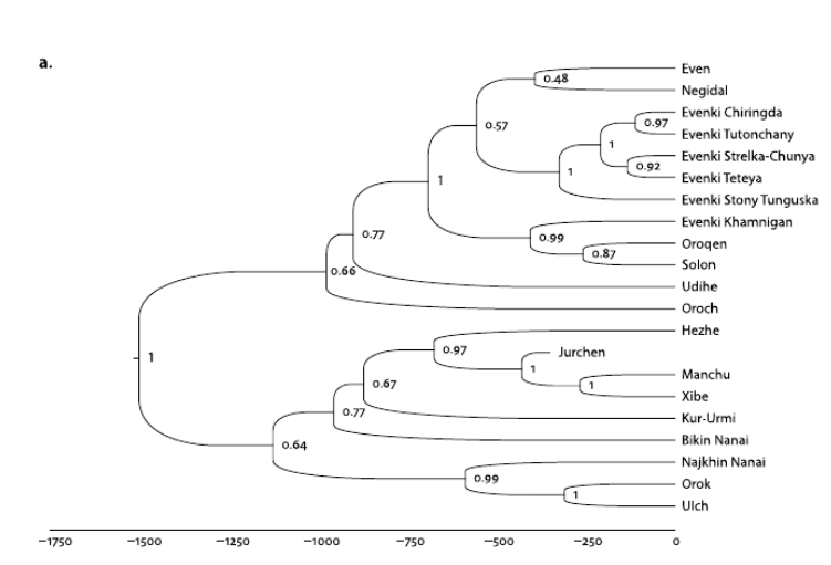 Tinto Flavour #26 - 10th June 2025 - Korea and Manchuria | Page 17 | Paradox Interactive Forums