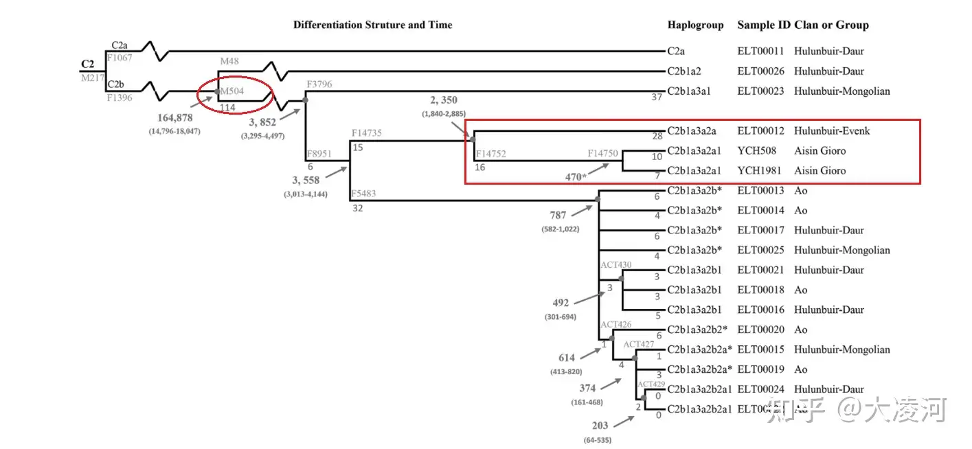 Tinto Flavour #26 - 10th June 2025 - Korea and Manchuria | Page 17 | Paradox Interactive Forums