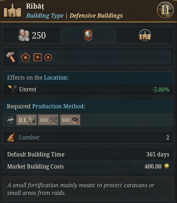 Tinto Flavour #43 - 14th of October 2025 - Kanem Bornu & Songhai | Page ...