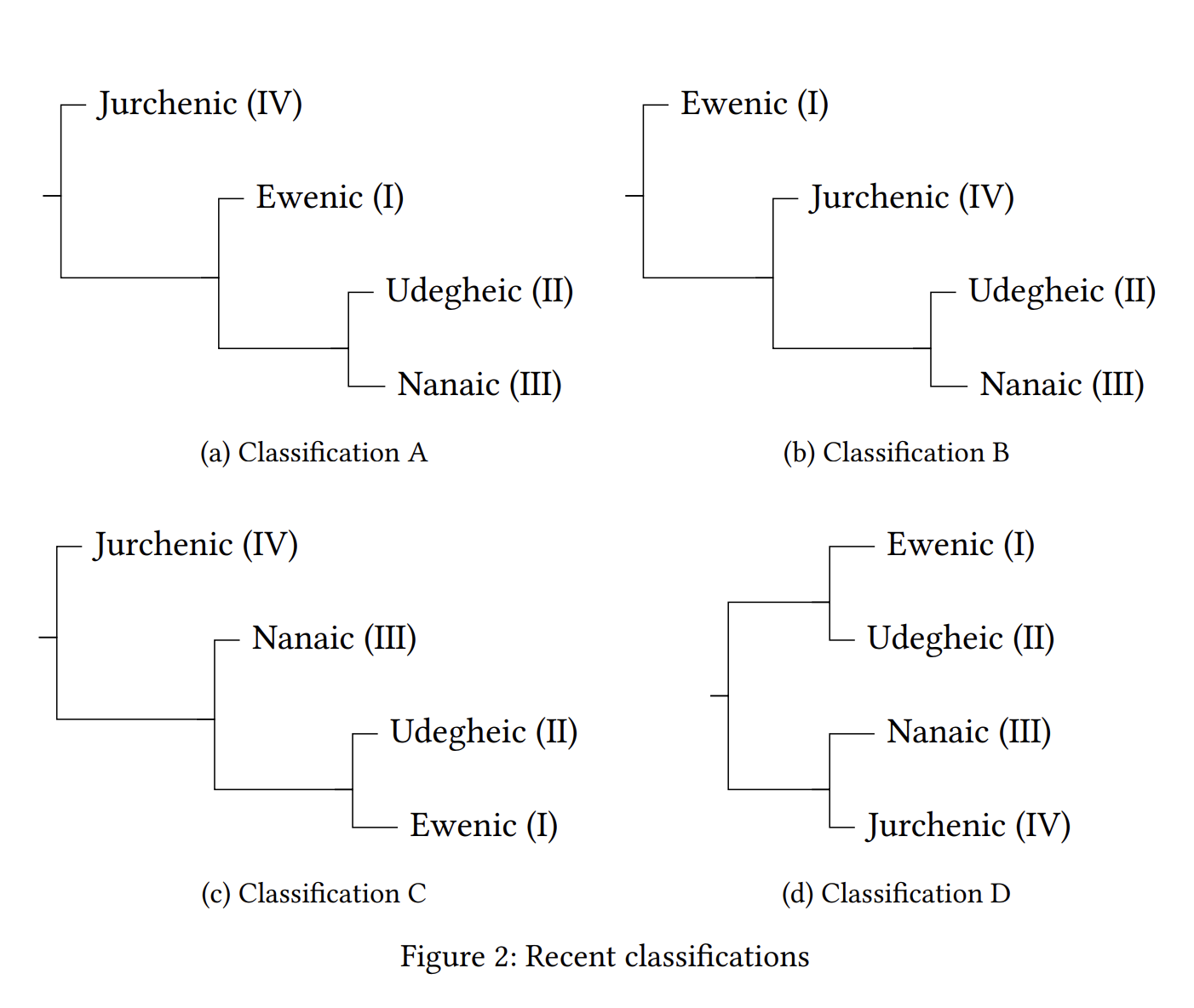 Tinto Flavour #26 - 10th June 2025 - Korea and Manchuria | Page 17 | Paradox Interactive Forums