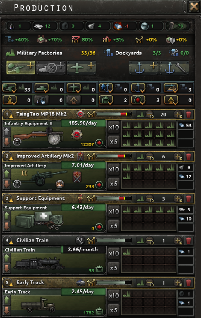 Developer Diary | Chinese Soviet Republic: The Nation Formerly Known as ...