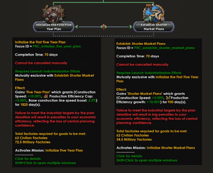 Developer Diary | Chinese Soviet Republic: The Nation Formerly Known as ...