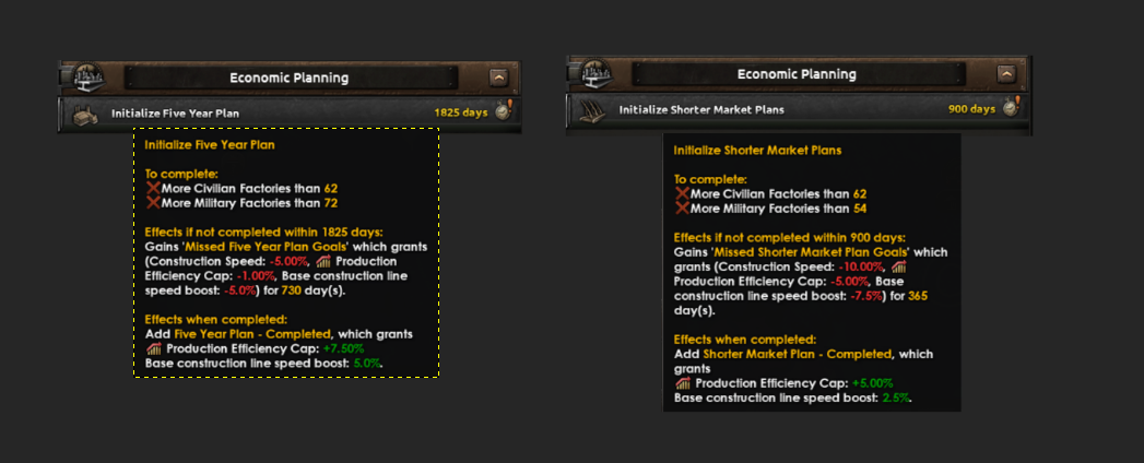 Developer Diary | Chinese Soviet Republic: The Nation Formerly Known as ...