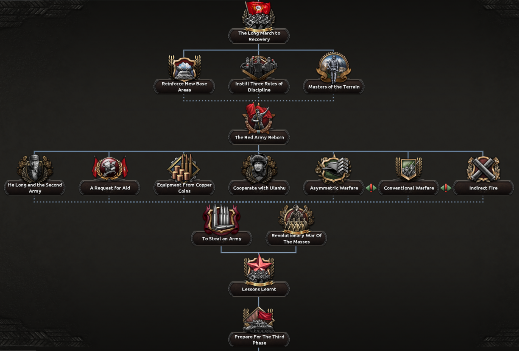 Developer Diary | Chinese Soviet Republic: The Nation Formerly Known as ...