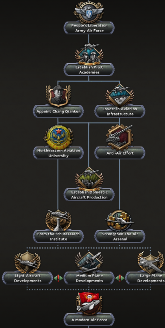 Developer Diary | Chinese Soviet Republic: The Nation Formerly Known as ...