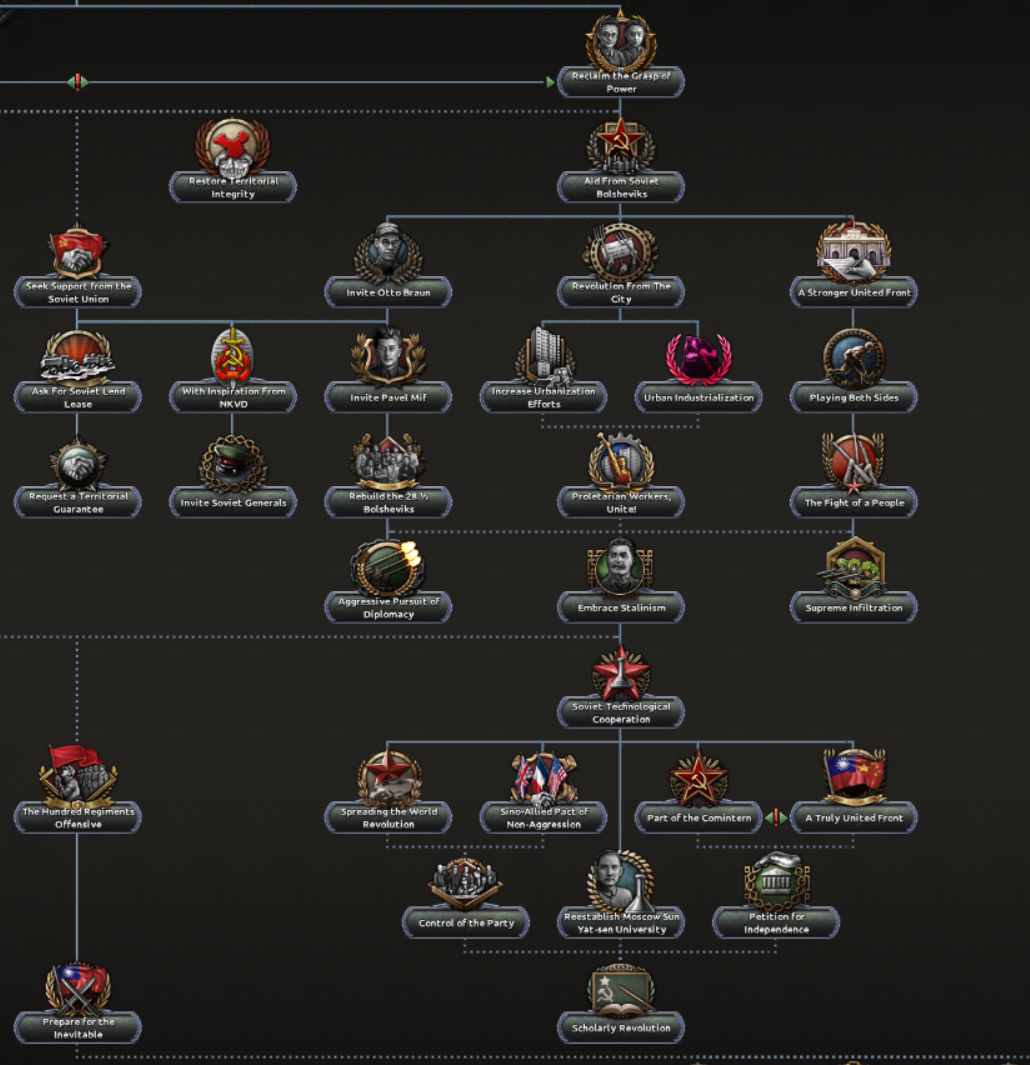 Developer Diary | Chinese Soviet Republic: The Nation Formerly Known as ...