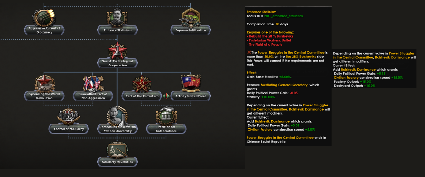 Developer Diary | Chinese Soviet Republic: The Nation Formerly Known as ...
