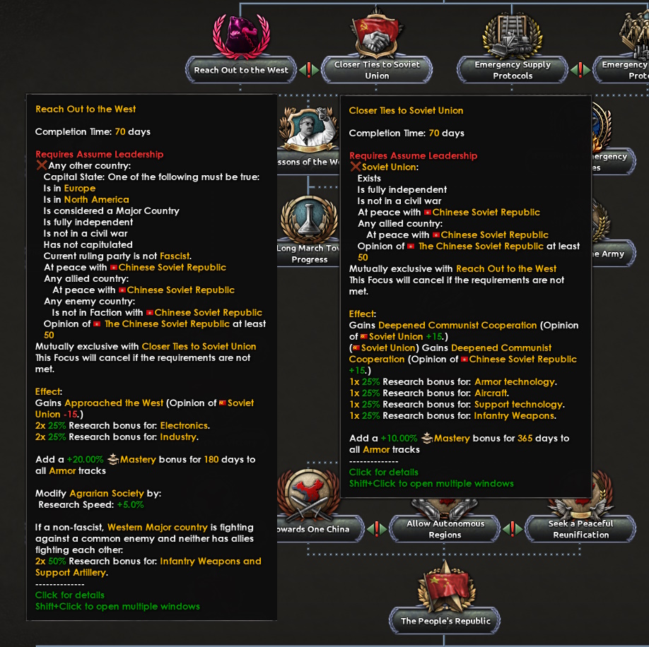 Developer Diary | Chinese Soviet Republic: The Nation Formerly Known as ...