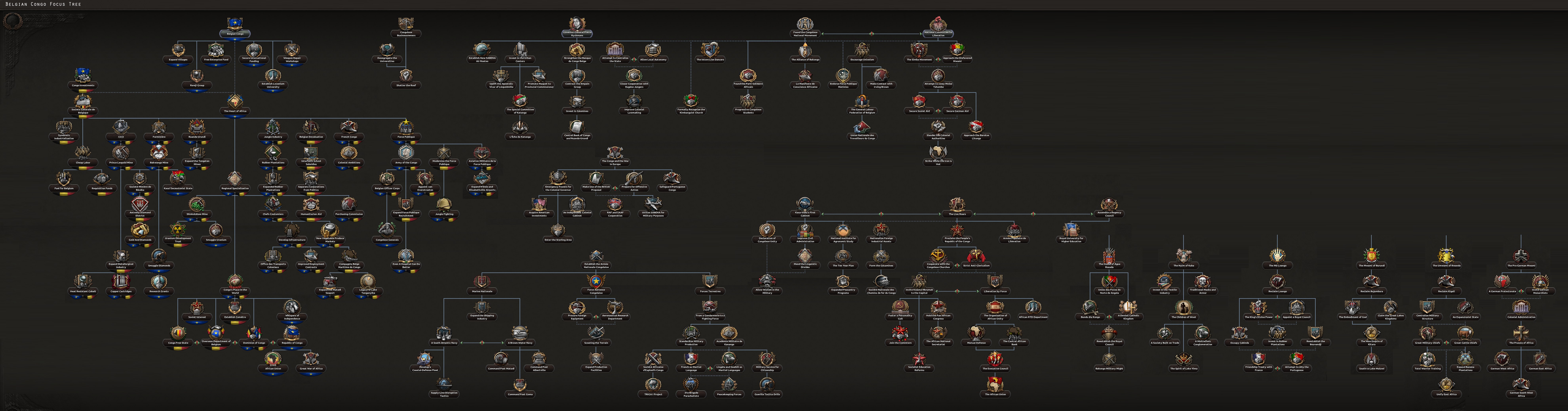 Manchukuo should have a joint national focus tree with Japan | Paradox Interactive Forums