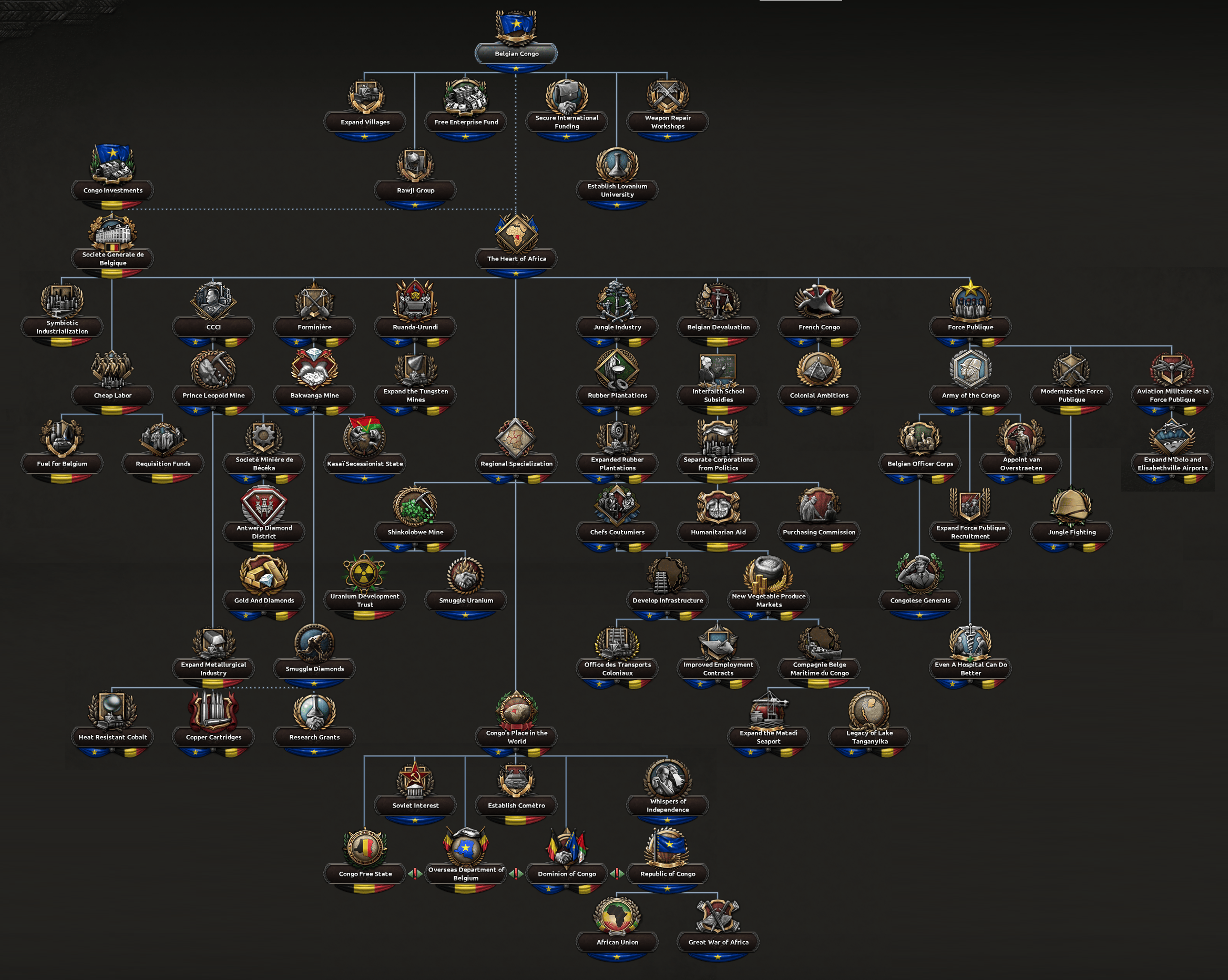 Manchukuo should have a joint national focus tree with Japan | Paradox Interactive Forums