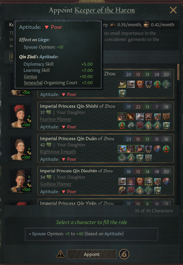 Duplicate - It is nearly impossible to get someone Excellent for the ...