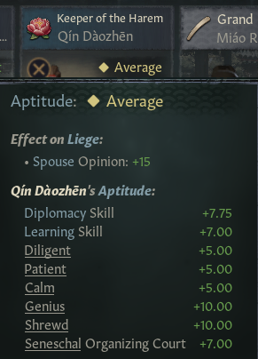 Duplicate - It is nearly impossible to get someone Excellent for the Keeper of the Harem ...