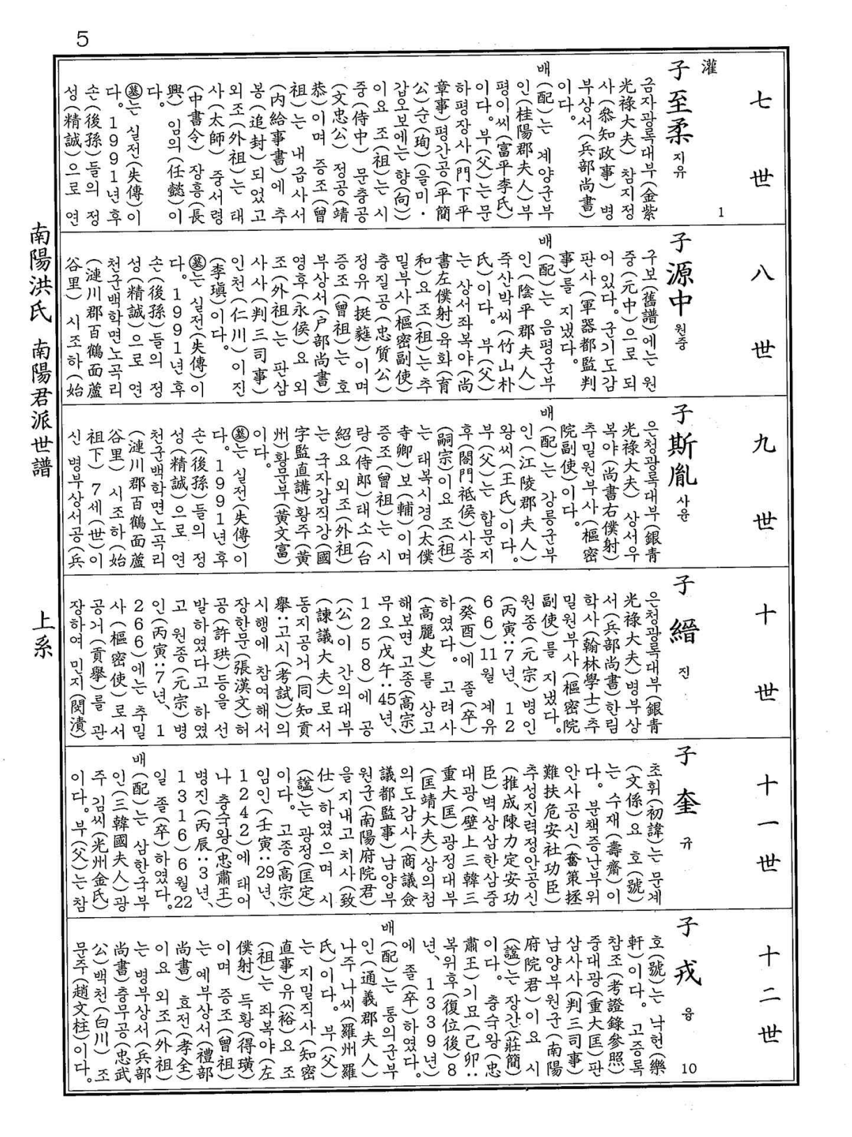 Request for Correction of the Namyang Hong Clan Genealogy | Paradox ...