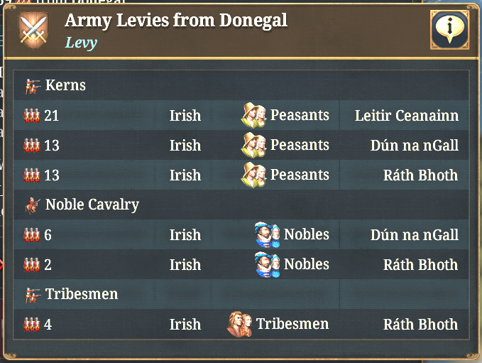 Laborers are exempt from levies? | Paradox Interactive Forums