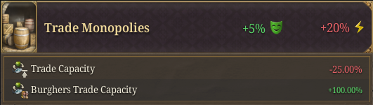 Help me understand burghers trade & trade capacity | Paradox ...