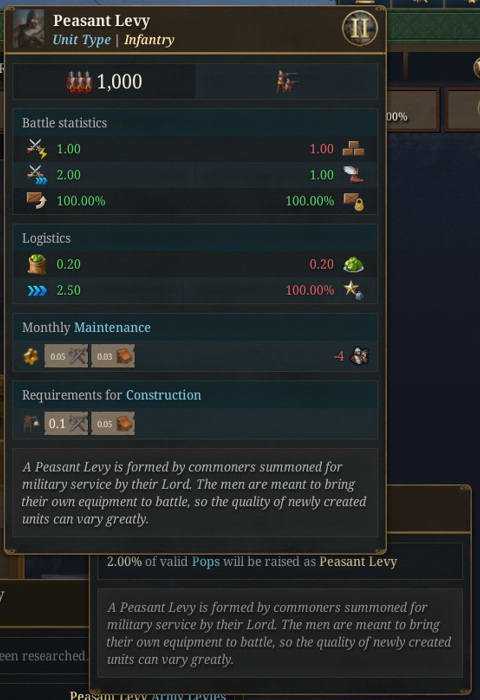 What happened to my levy size? | Paradox Interactive Forums