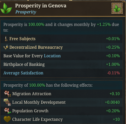 Why does the Birthplace of Banking give +1% prosperity per year ...