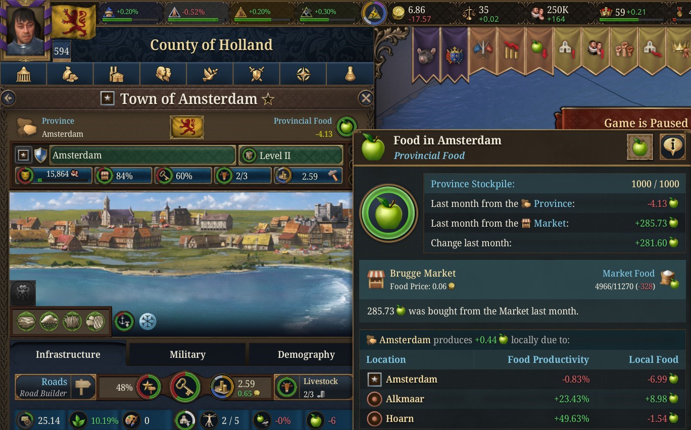 Let Me Starve My Population Please | Paradox Interactive Forums