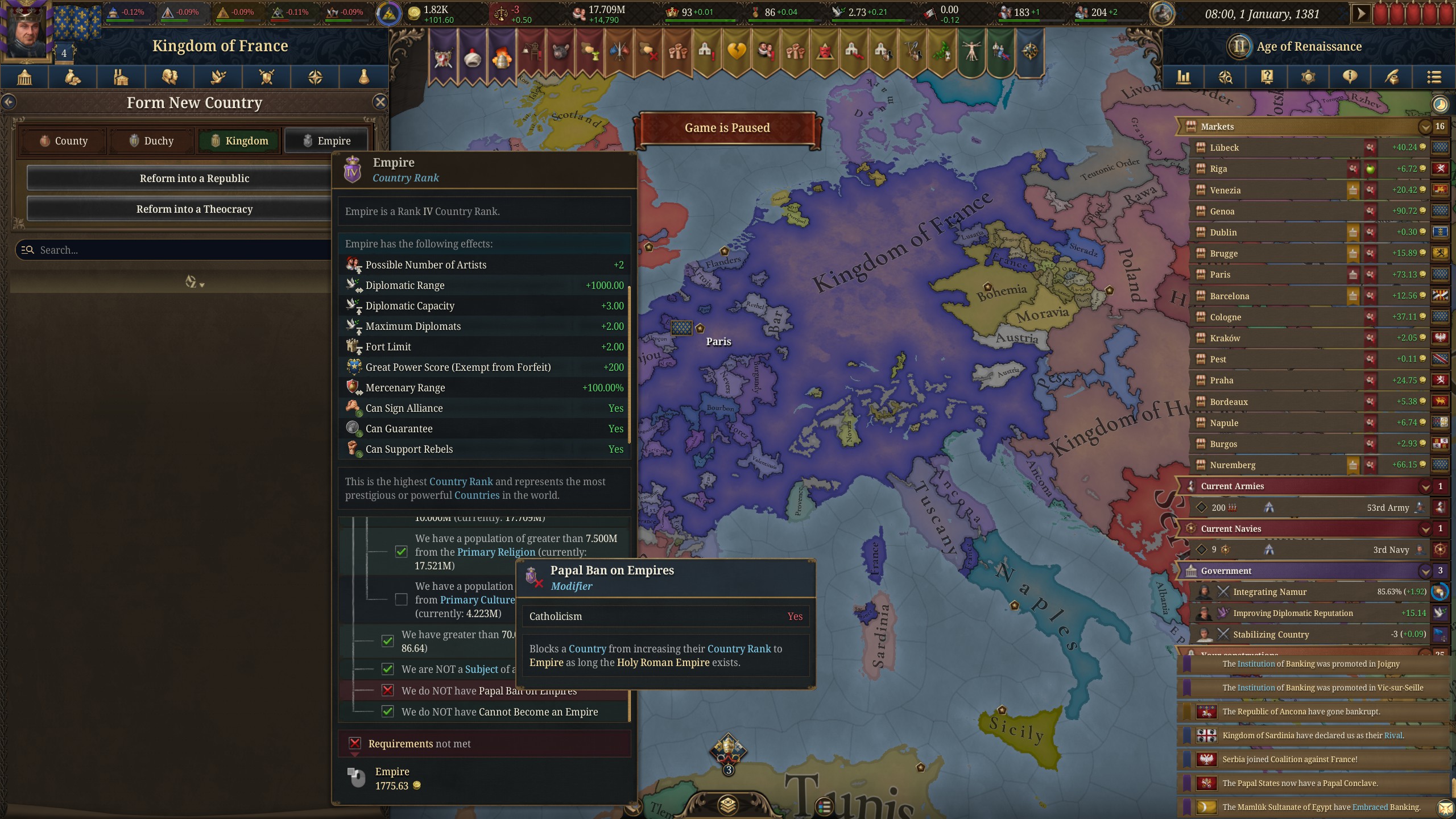 Catholic Empire rank formation modifiers do not work correctly ...