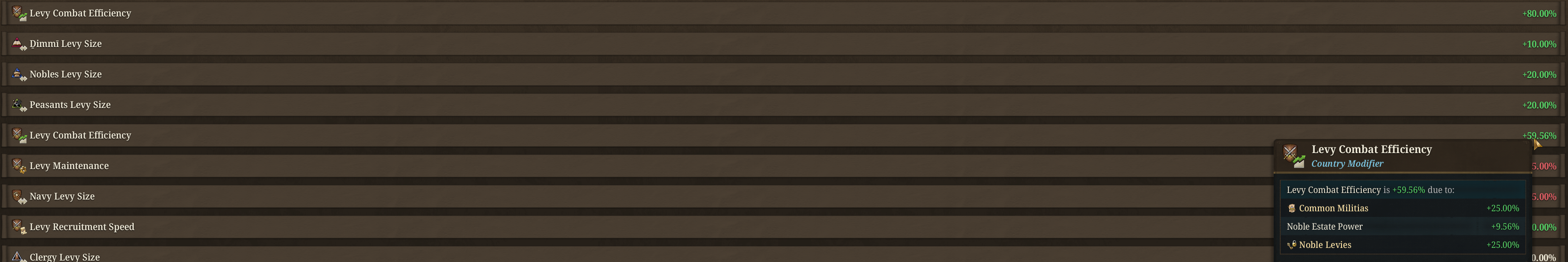 Duplicate "Levy Combat Efficiency" modifier, none are applied | Paradox Interactive Forums