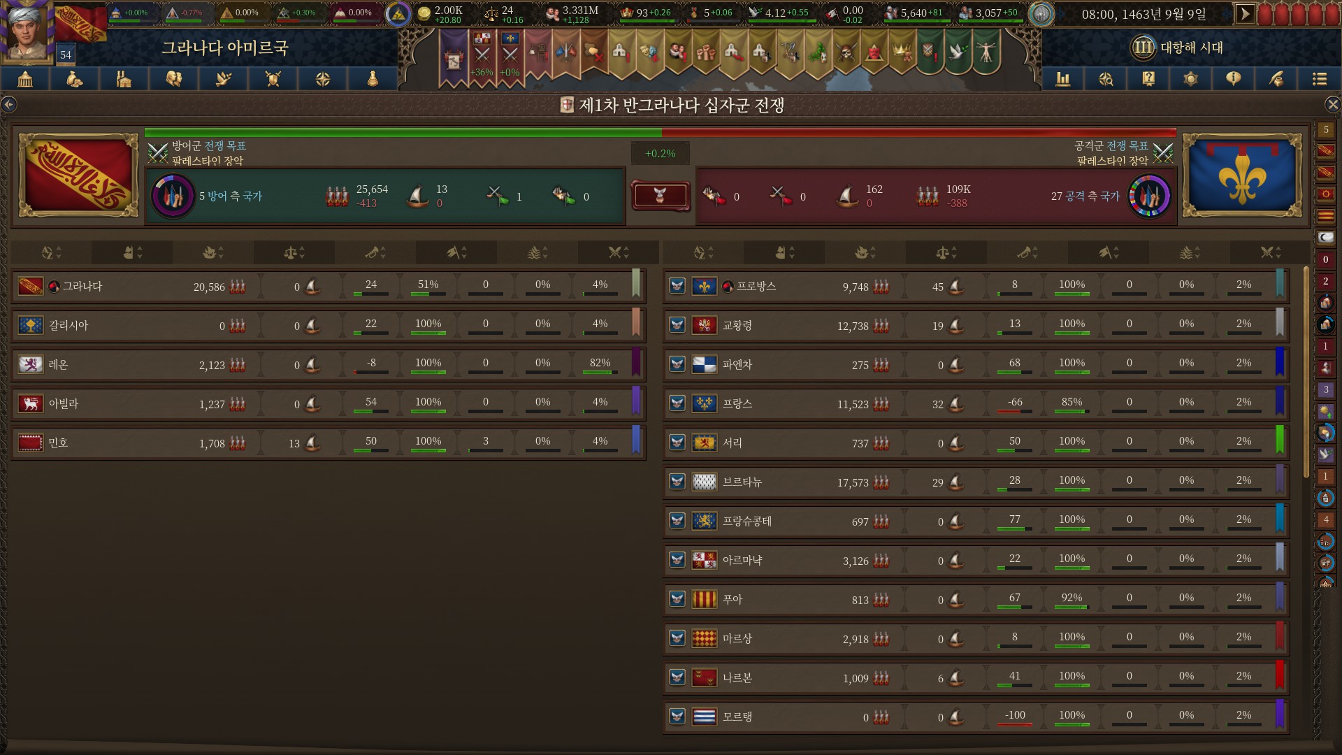 Issue of recurring Crusades and the war-goal setting bug | Paradox Interactive Forums