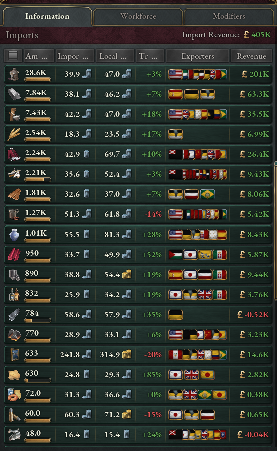 So, tariffs | Paradox Interactive Forums