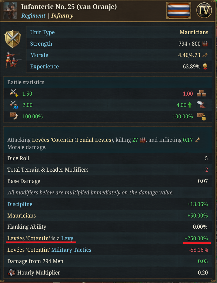 Everything You Wanted To Know About Combat in EU5 (And Some Things You ...