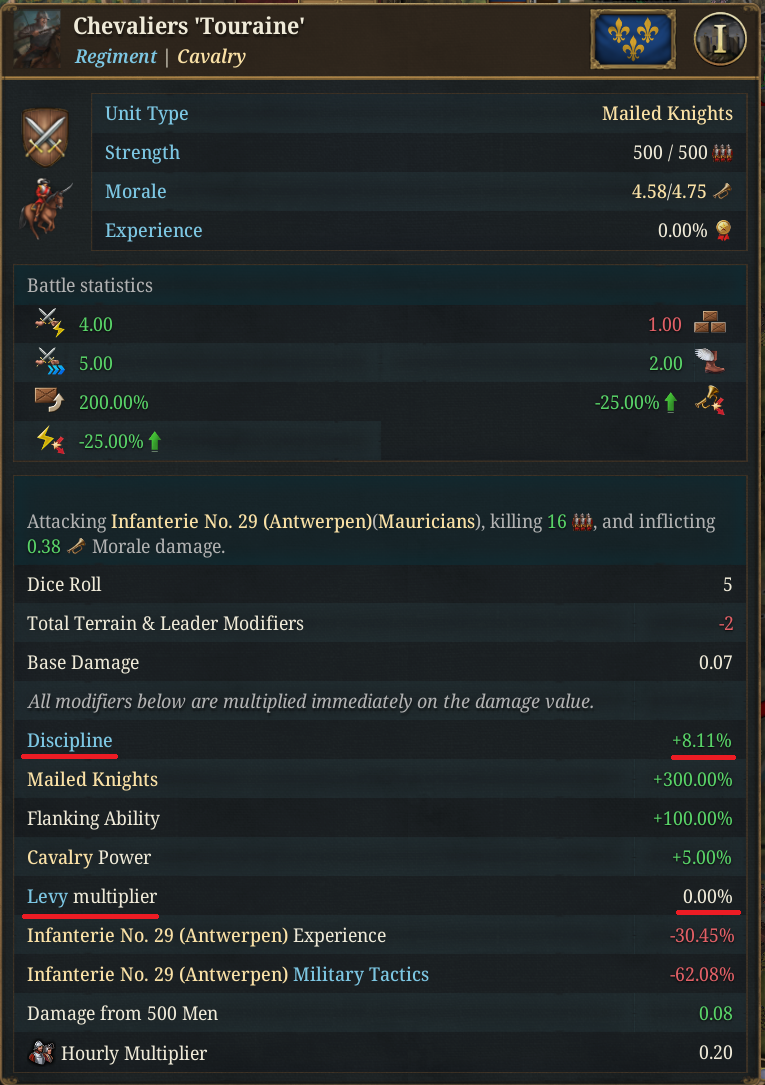 Everything You Wanted To Know About Combat in EU5 (And Some Things You ...