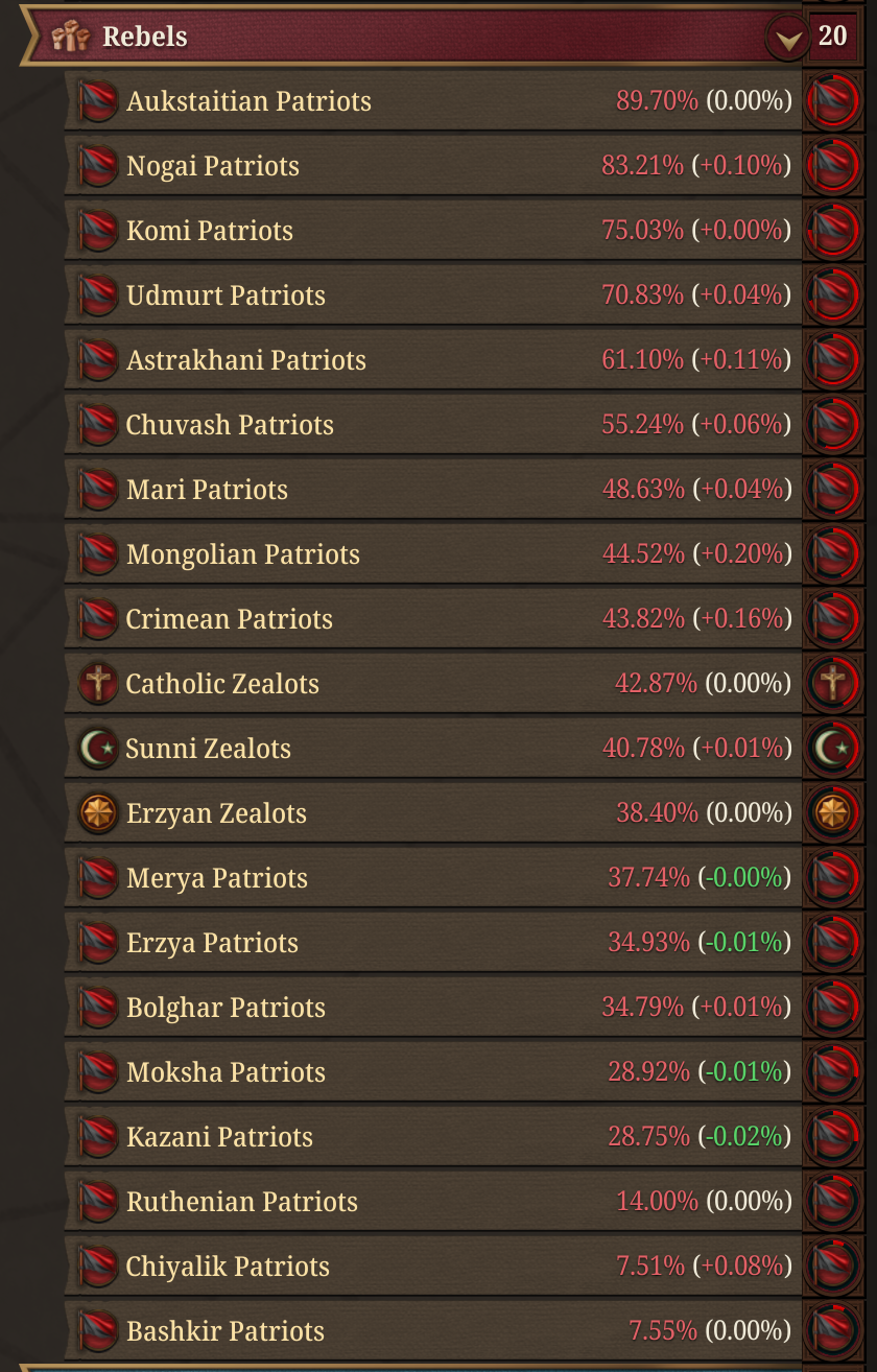 Britain, Russia, the Ottoman Empire, and Austria cannot rise because ...