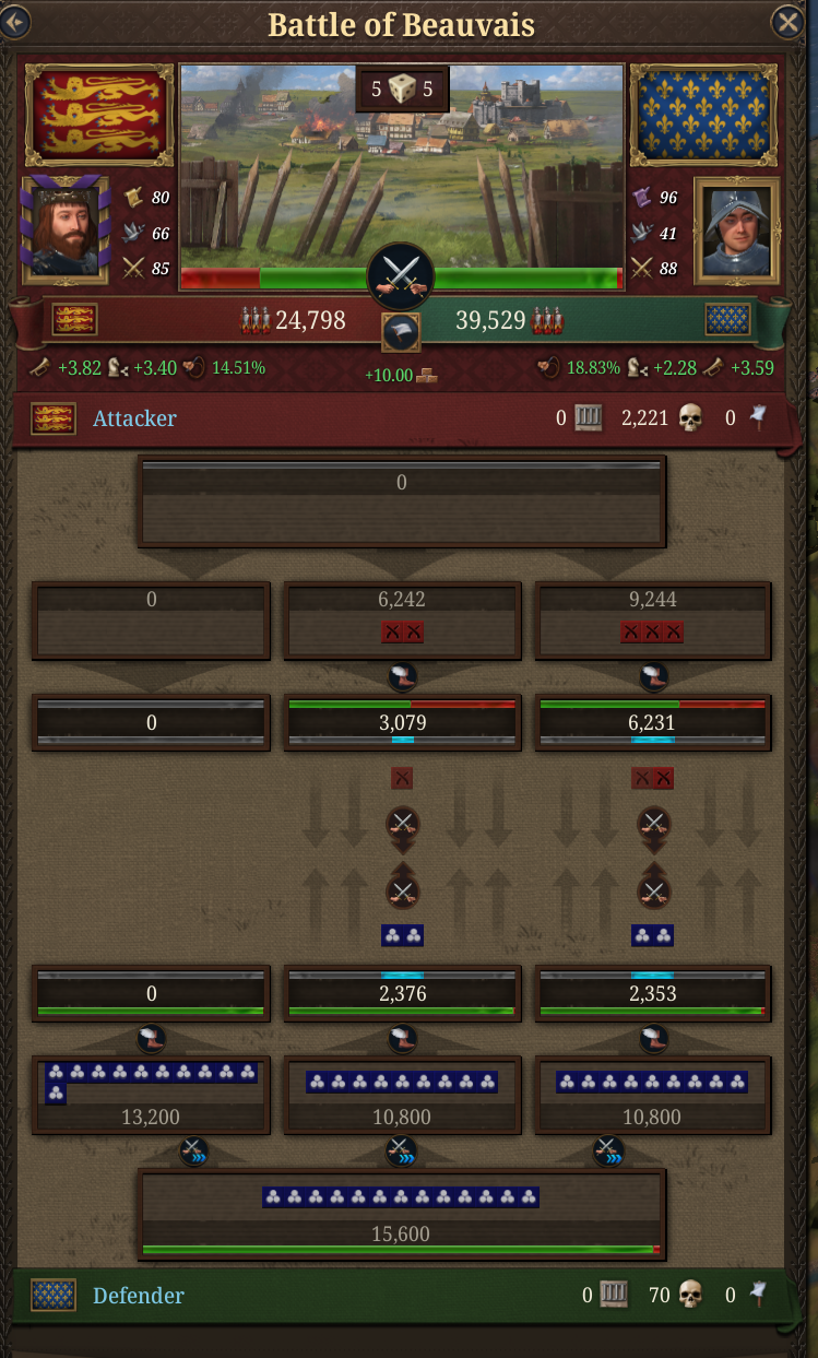 Everything You Wanted To Know About Combat in EU5 (And Some Things You ...