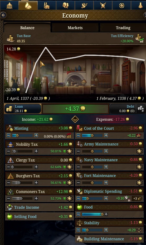 1.05 trade is a net loss | Page 3 | Paradox Interactive Forums