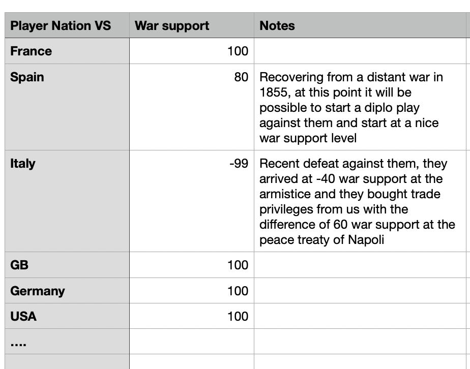 eliminate war support 0 limit | Paradox Interactive Forums