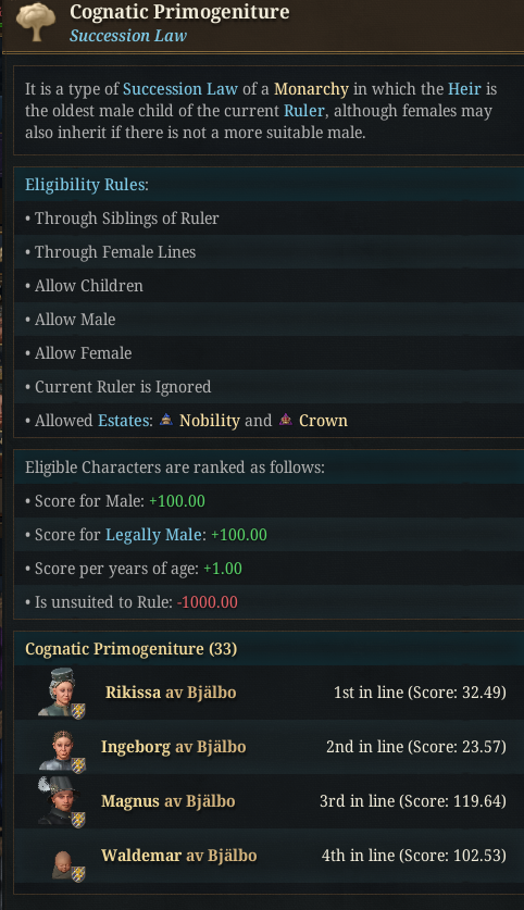 Not a Bug - Order of succession doesn't work properly | Paradox ...