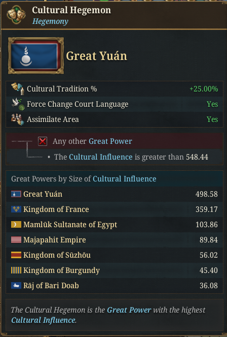 Where is the great power list? | Paradox Interactive Forums