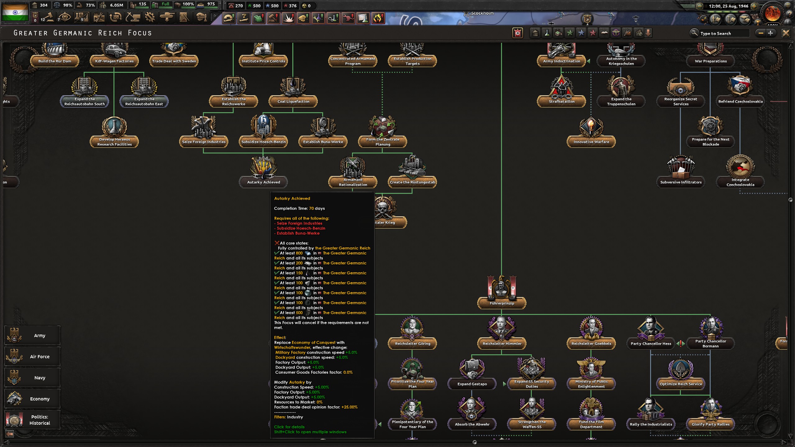 AI forming Greater German Reich locking itself out of Autarky Achieved ...