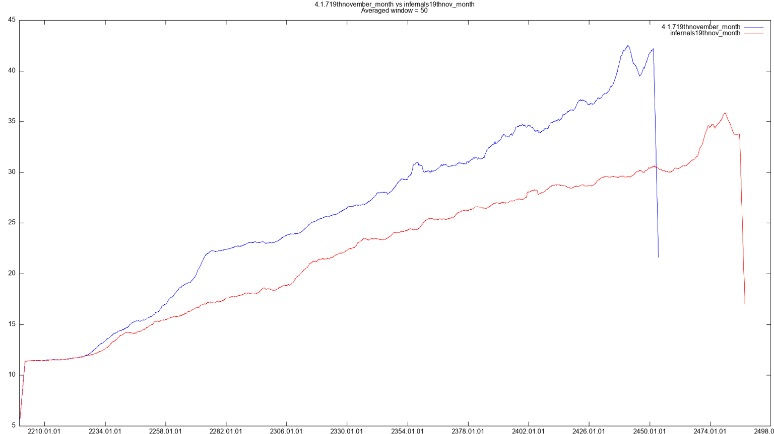 Stellaris Dev Diary #406 - Infernals is Out, What’s Next? | Page 2 ...