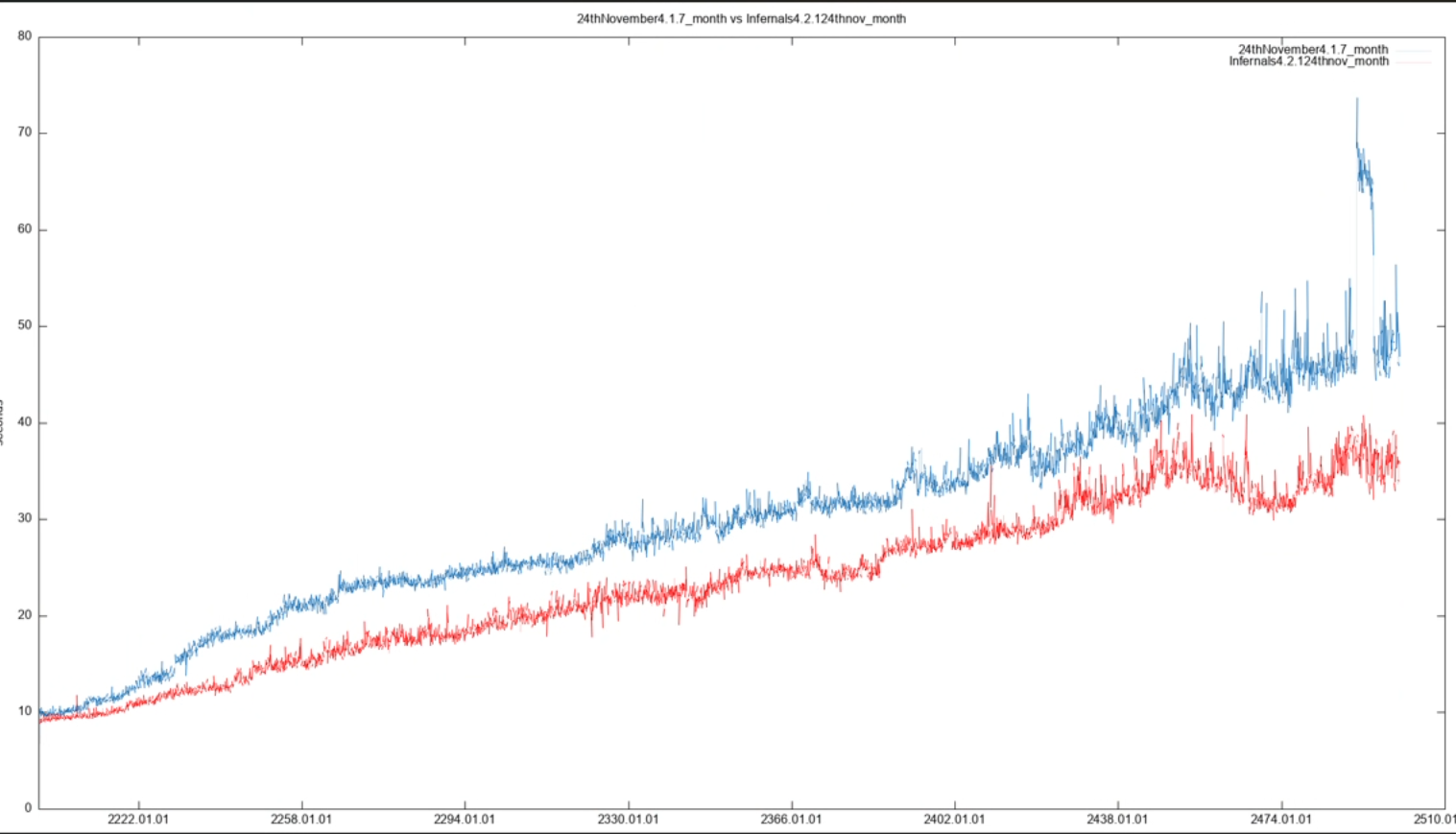 Stellaris Dev Diary #406 - Infernals is Out, What’s Next? | Page 2 ...