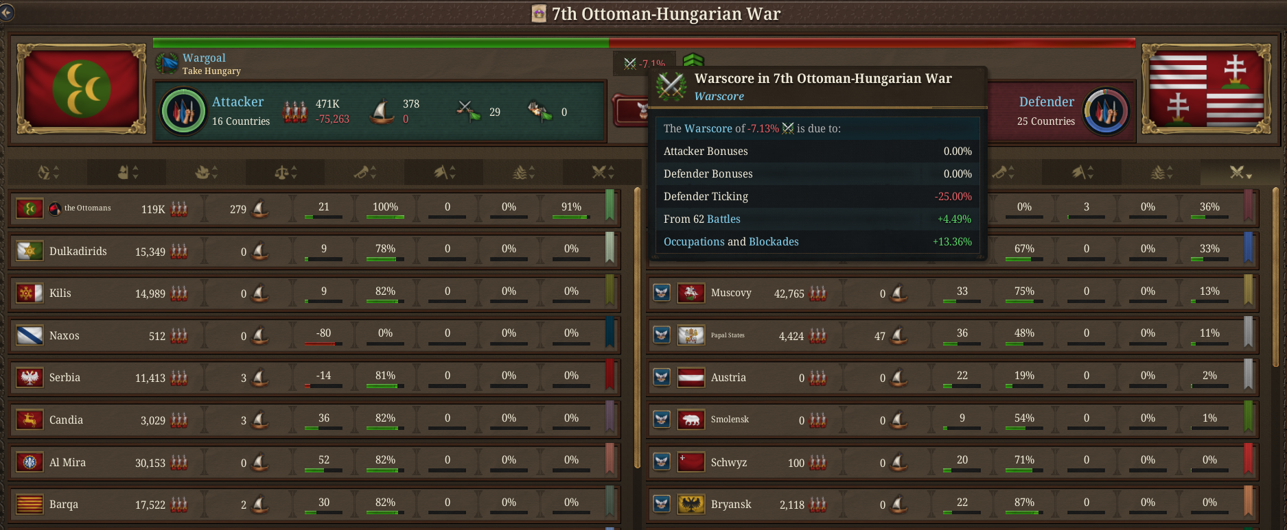 So how do I get ticking war score for this CB? | Paradox Interactive Forums