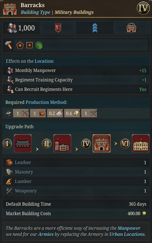 Barracks vs armory | Paradox Interactive Forums