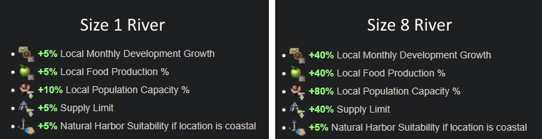 Rivers' Widths Should Matter | Paradox Interactive Forums