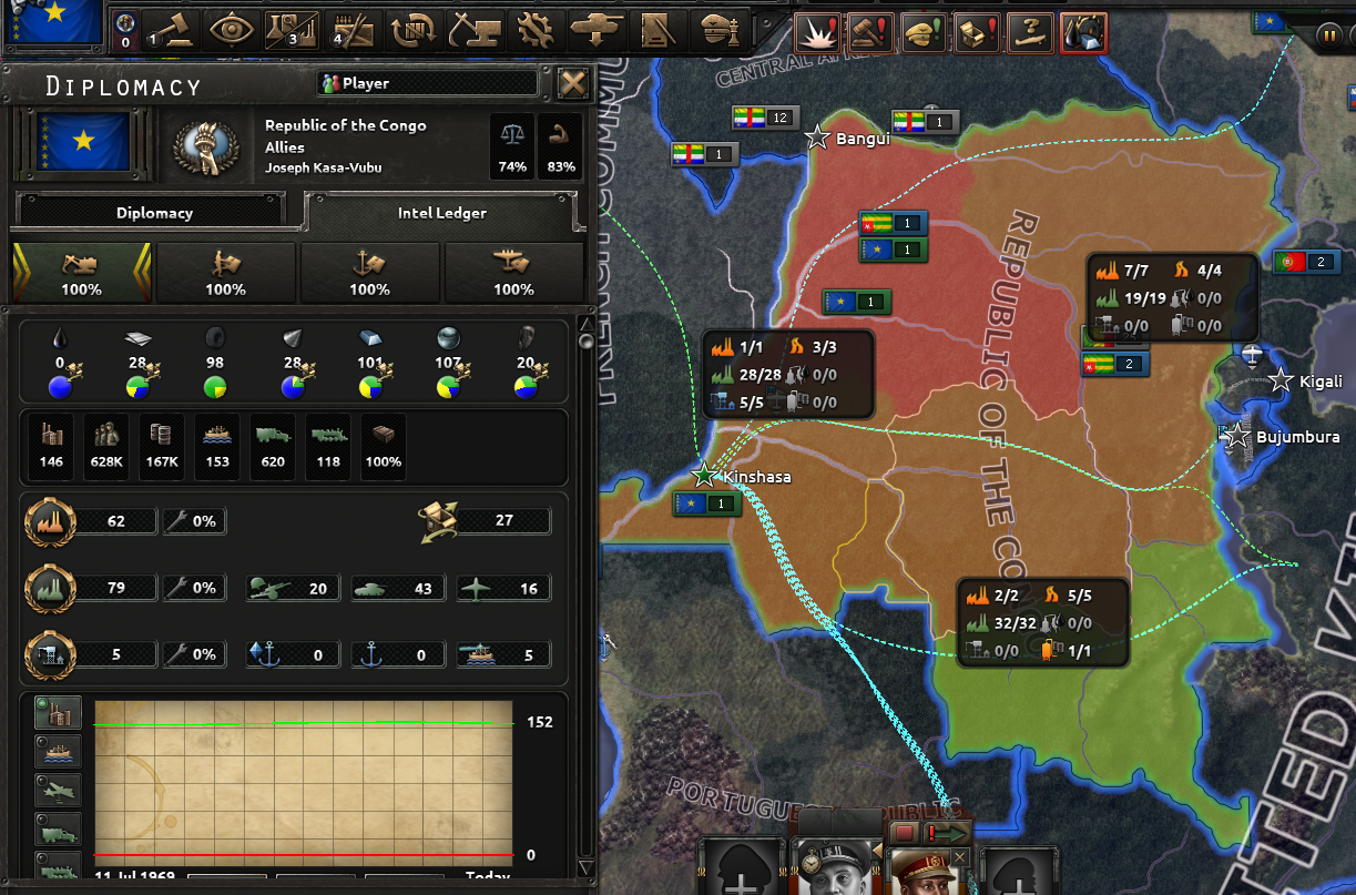 Republic of Congo, the major power of allies. | Paradox Interactive Forums